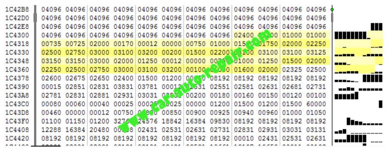Ford Focus 1 6 TDCI 109HP EDC16C34 EGR OFF By WinOLS OBD2 Scanner Blog
