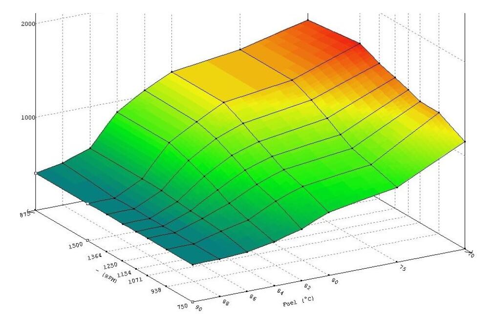 WinOLS Tune Magneti Marelli 6JF ECU Map Guide | | OBD2 Scanner Blog