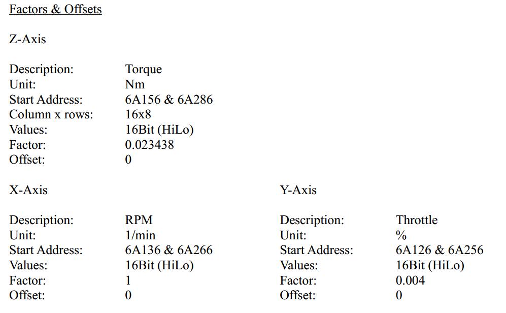 WinOLS Tune Magneti Marelli 6JF ECU Map Guide | | OBD2 Scanner Blog